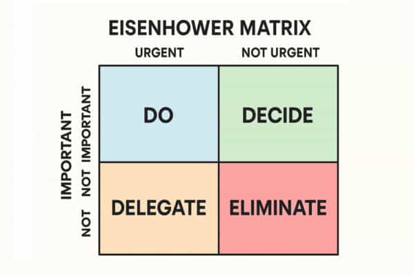 GTD 是什麼？專注當下，其它事交給系統處理 - Domyweb多米